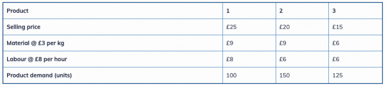 How to determine optimal product mix | Babington