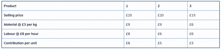 How to determine optimal product mix | Babington