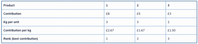 How to determine optimal product mix | Babington