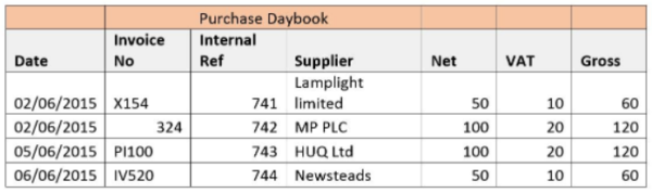 Daybook Format: Getting it Right | Babington