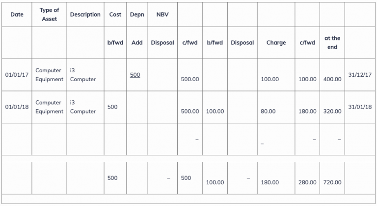 What is a Fixed Asset Register? | Babington